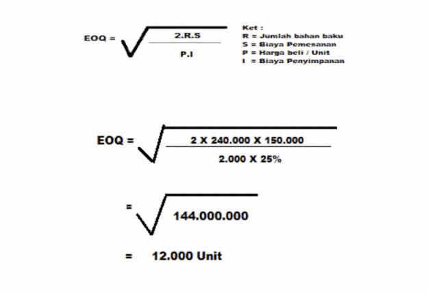 Cara Menghitung Economic Order Quantity (EOQ)