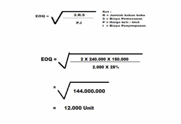 Cara Menghitung Economic Order Quantity (EOQ)