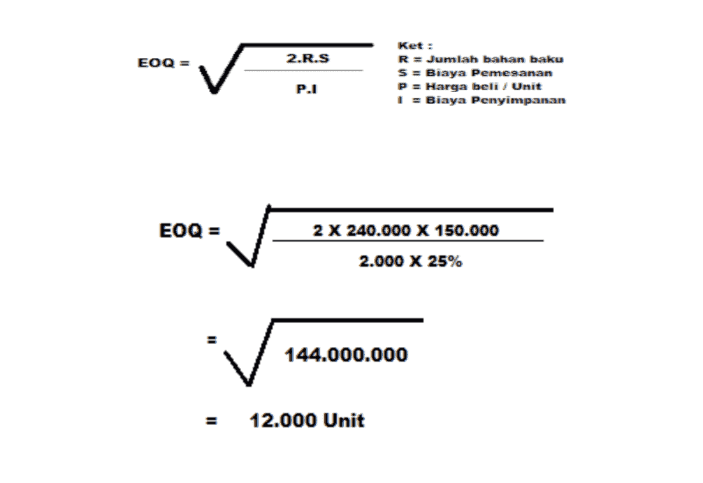 Cara Menghitung Economic Order Quantity (EOQ)