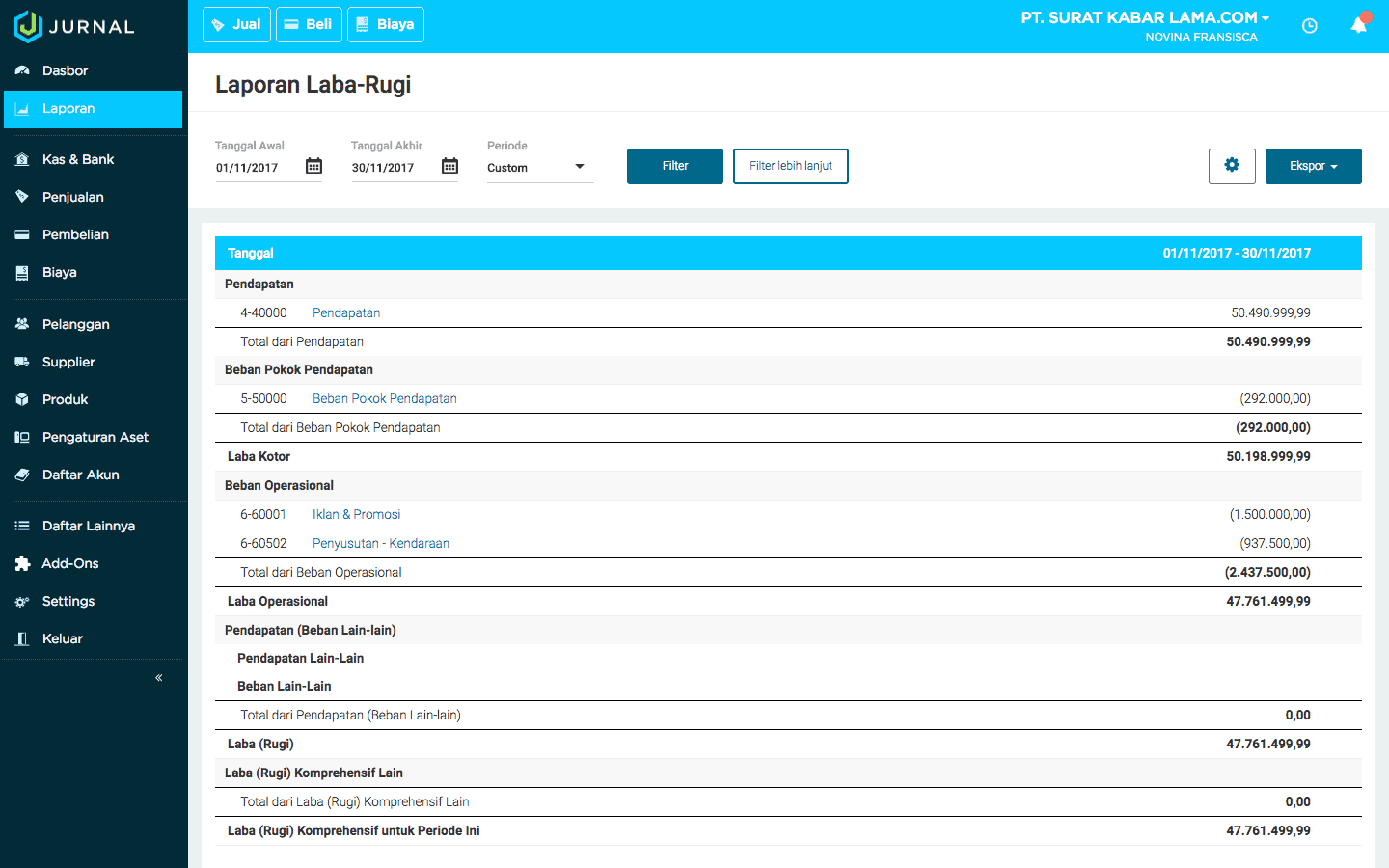 Laporan Laba Rugi: Pengertian, Cara Membuat, Contoh
