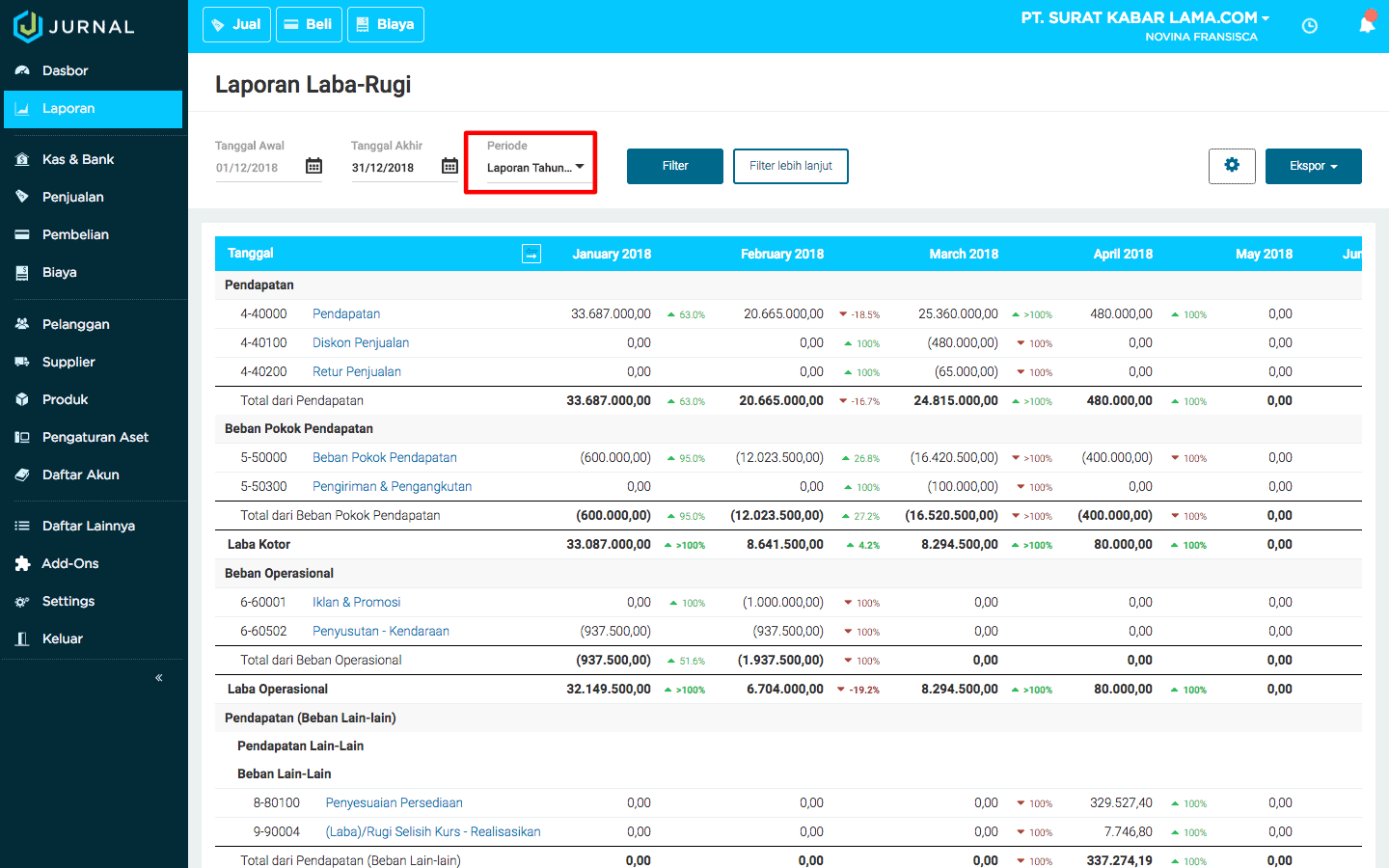 Laporan Laba Rugi: Pengertian, Cara Membuat, Contoh
