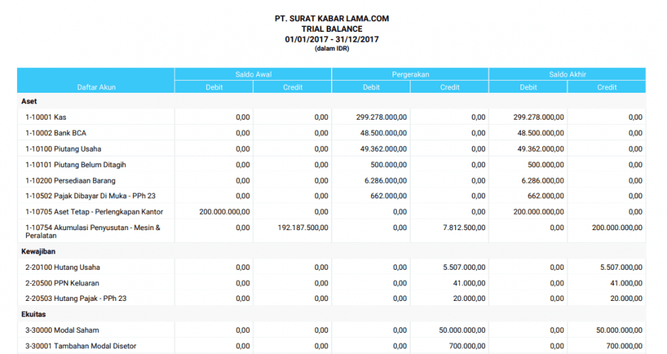 Template Pembukuan Excel yang Bisa Anda Contoh dan Download
