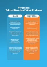 Faktur Proforma (Proforma Invoice): Cara Membuat dan Contoh