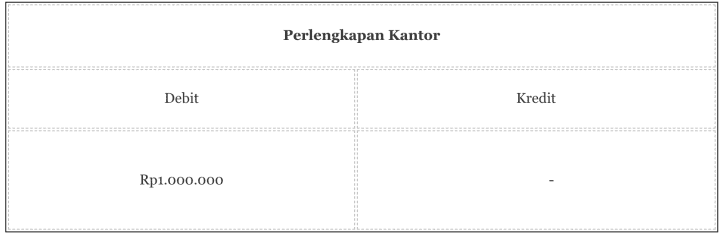 Mengenal Perbedaan Debit dan Kredit Dalam Akuntansi