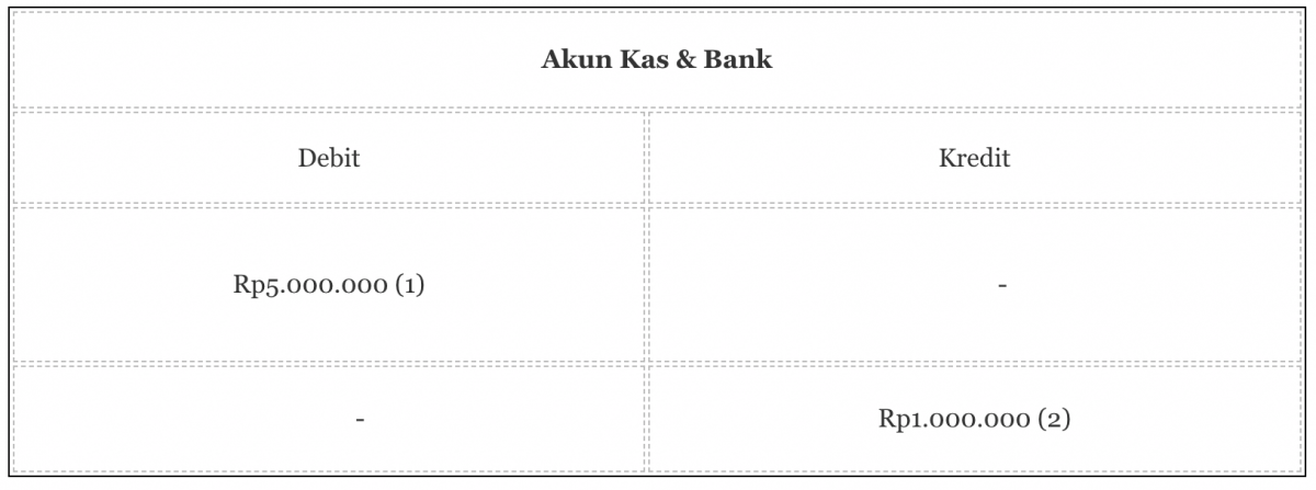 Mengenal Perbedaan Debit dan Kredit Dalam Akuntansi