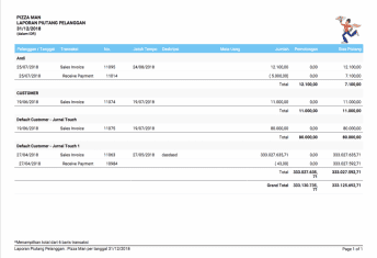 Piutang: Pengertian, Ciri-Ciri, dan Jenisnya dalam Akuntansi - Mekari ...