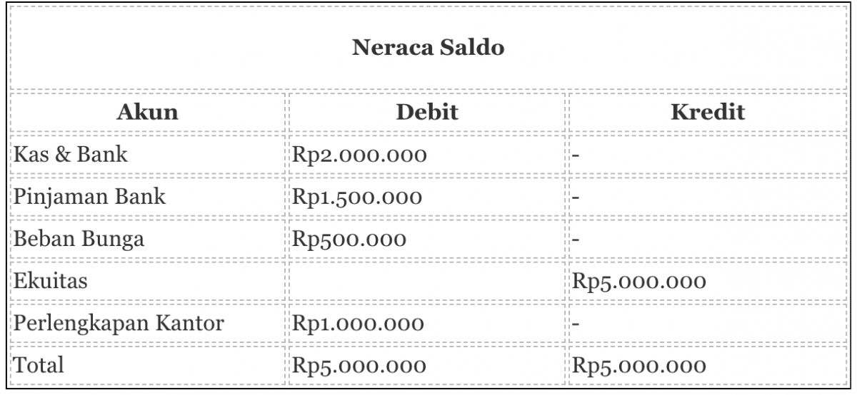 Mengenal Perbedaan Debit dan Kredit Dalam Akuntansi
