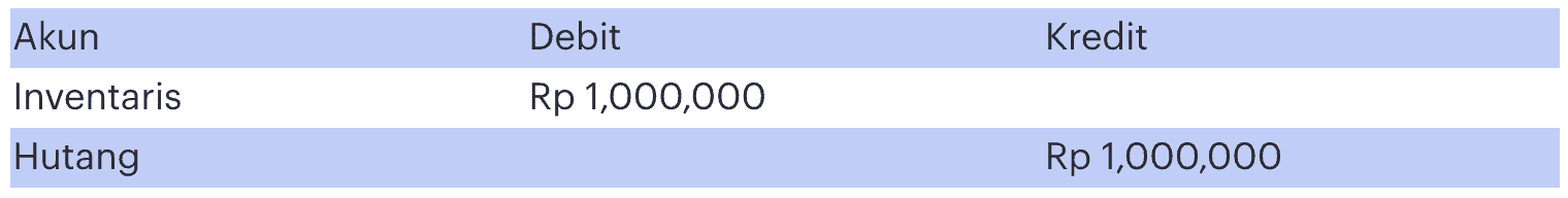 Sistem Pembukuan Single vs Double Entry System, Bedanya?