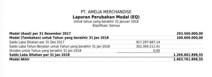 Contoh Laporan Perubahan Modal (Ekuitas) Perusahaan