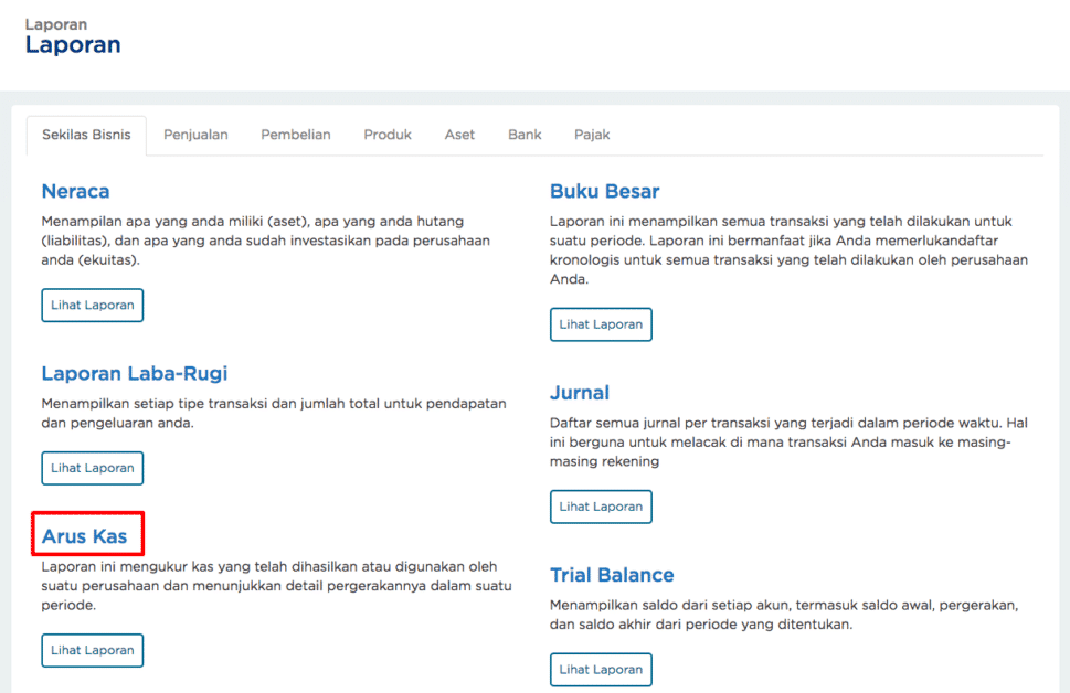Laporan Arus Kas: Pengertian, Cara Membuat, dan Contoh