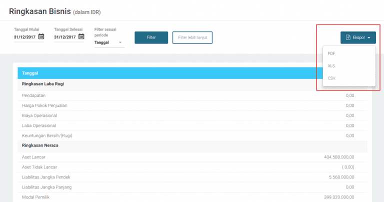 Contoh Laporan Keuangan UMKM Sesuai SAK EMKM