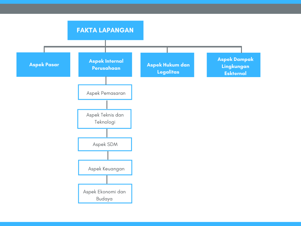 Aspek Studi Kelayakan Bisnis: Pengertian, Tujuan, & Manfaatnya - Mekari ...