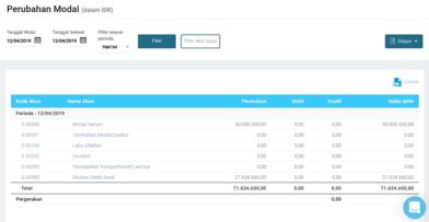 Contoh Laporan Perubahan Modal (Ekuitas) Perusahaan
