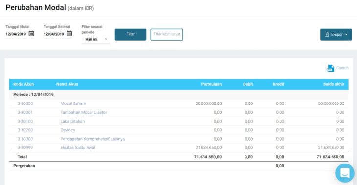 Contoh Laporan Perubahan Modal (Ekuitas) Perusahaan