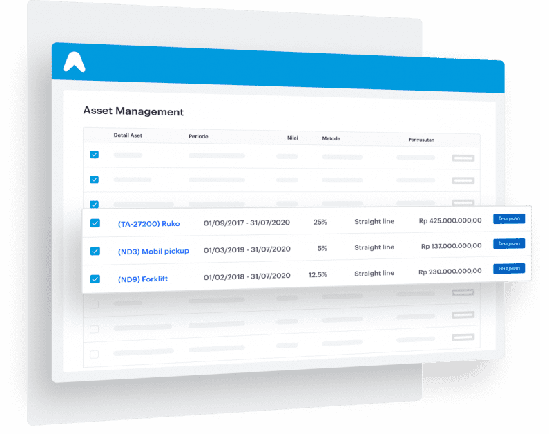Manajemen Aset: Pengertian, Prosedur & Siklus Pelaksanaannya