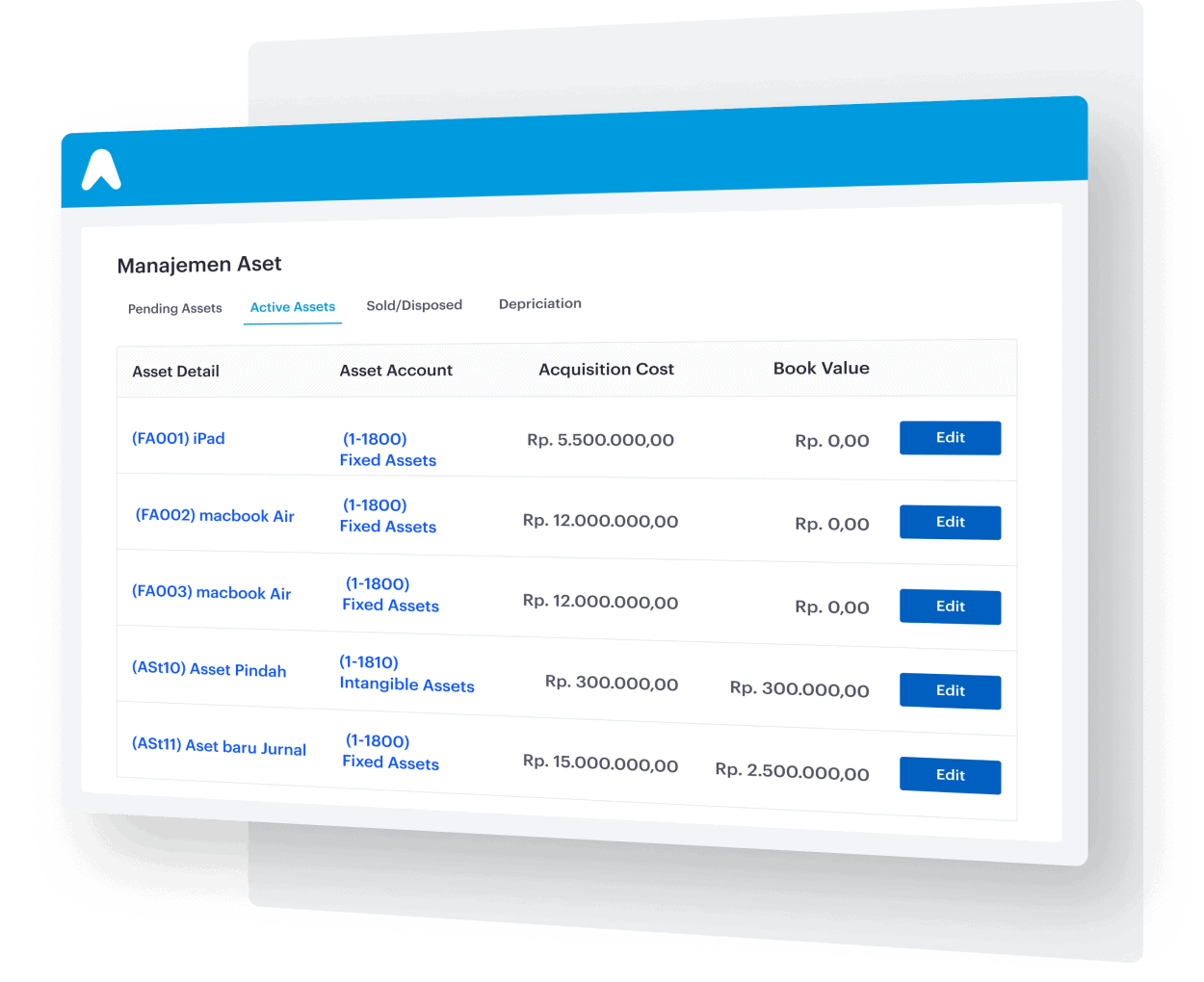 Software & Aplikasi Manajemen Aset Berbasis Web - Jurnal.id
