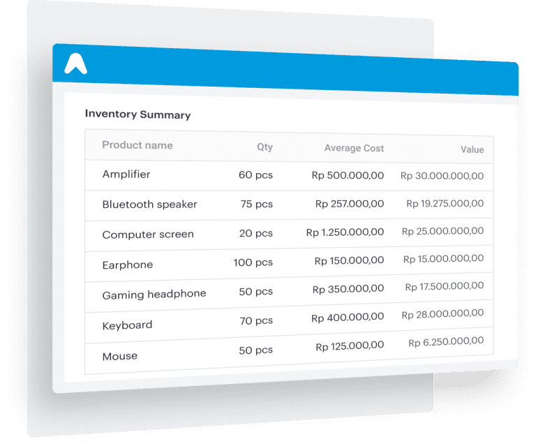 Contoh Sistem Inventory & Cara Manajemen Persediaan