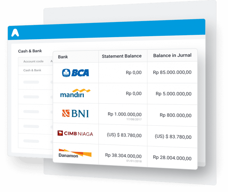 Cashlink dan Bank: Fitur Laporan Transaksi dan Rekonsiliasi