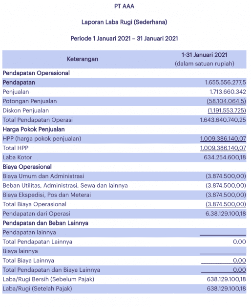 Dowenload Contoh Laporan Keuangan Sederhana dengan Excel