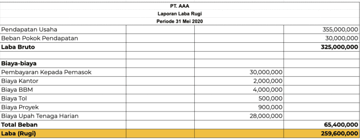17 Contoh Laporan Keuangan Lengkap untuk Berbagai Usaha!