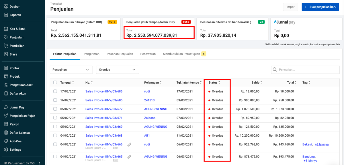 Contoh Laporan Penjualan Perusahaan Dagang Sederhana