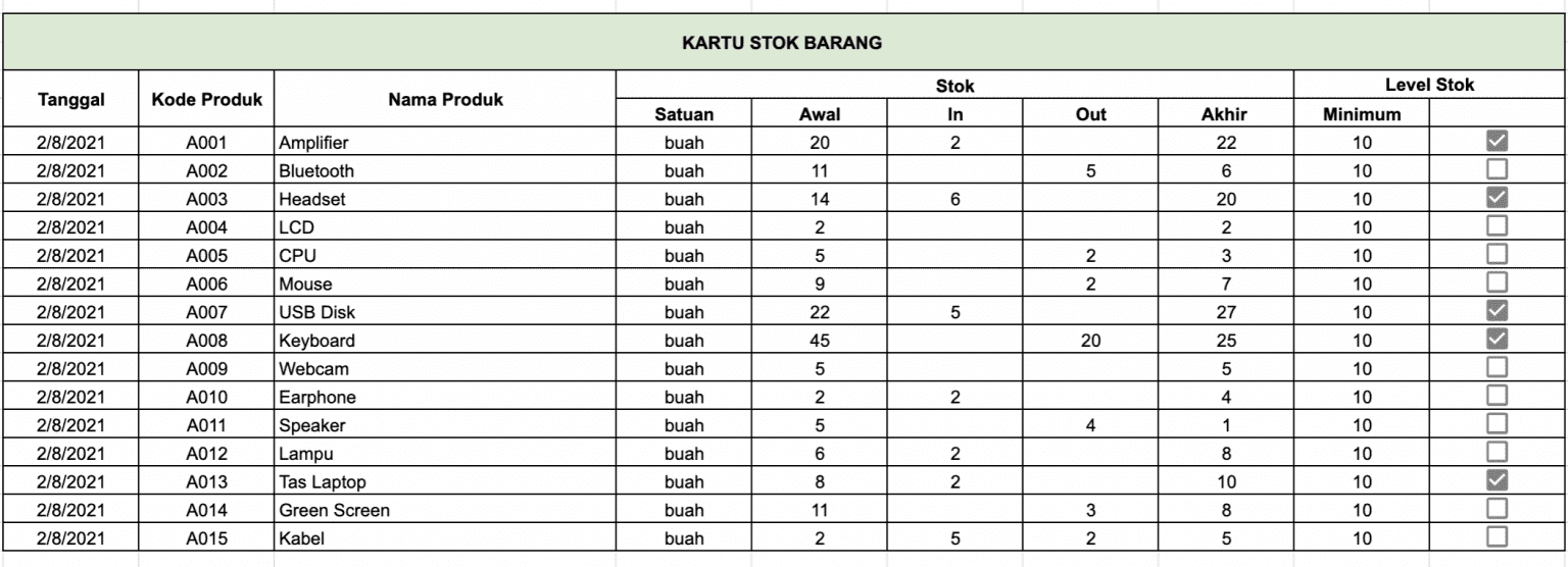 Kartu Stok Barang (Definisi, Fungsi, Benefit, Contoh, Dan Cara Membuat)