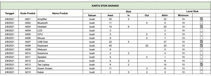 Contoh Daftar Inventaris untuk Mencatat Persediaan Barang