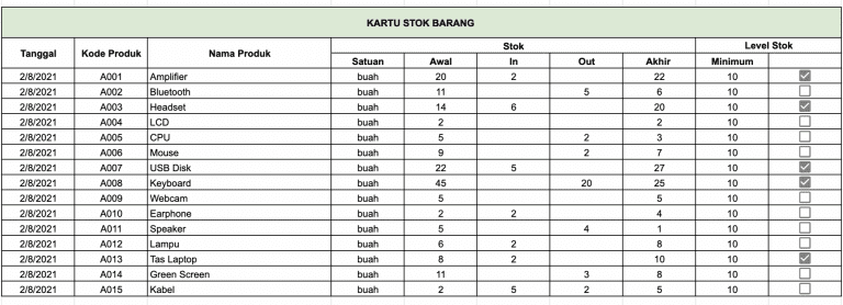 Dokumen Stock Opname, Wajib Ada Dalam Gudang!