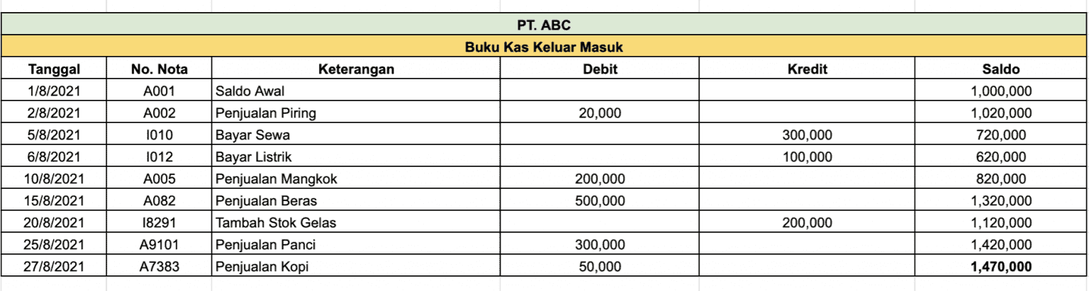 Contoh Pembukuan Toko Excel Sederhana, Download Sekarang! Contoh Pembukuan Toko Excel Sederhana, Download Sekarang!