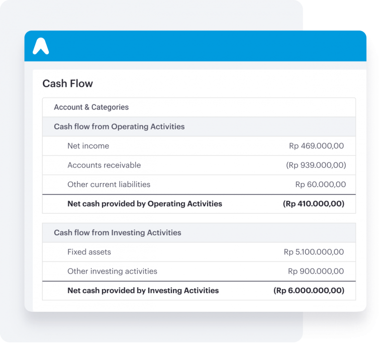 Best Financial Reporting Software - Jurnal.id