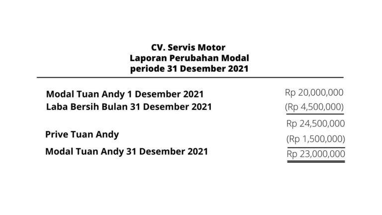 Contoh Laporan Perubahan Modal (Ekuitas) Perusahaan