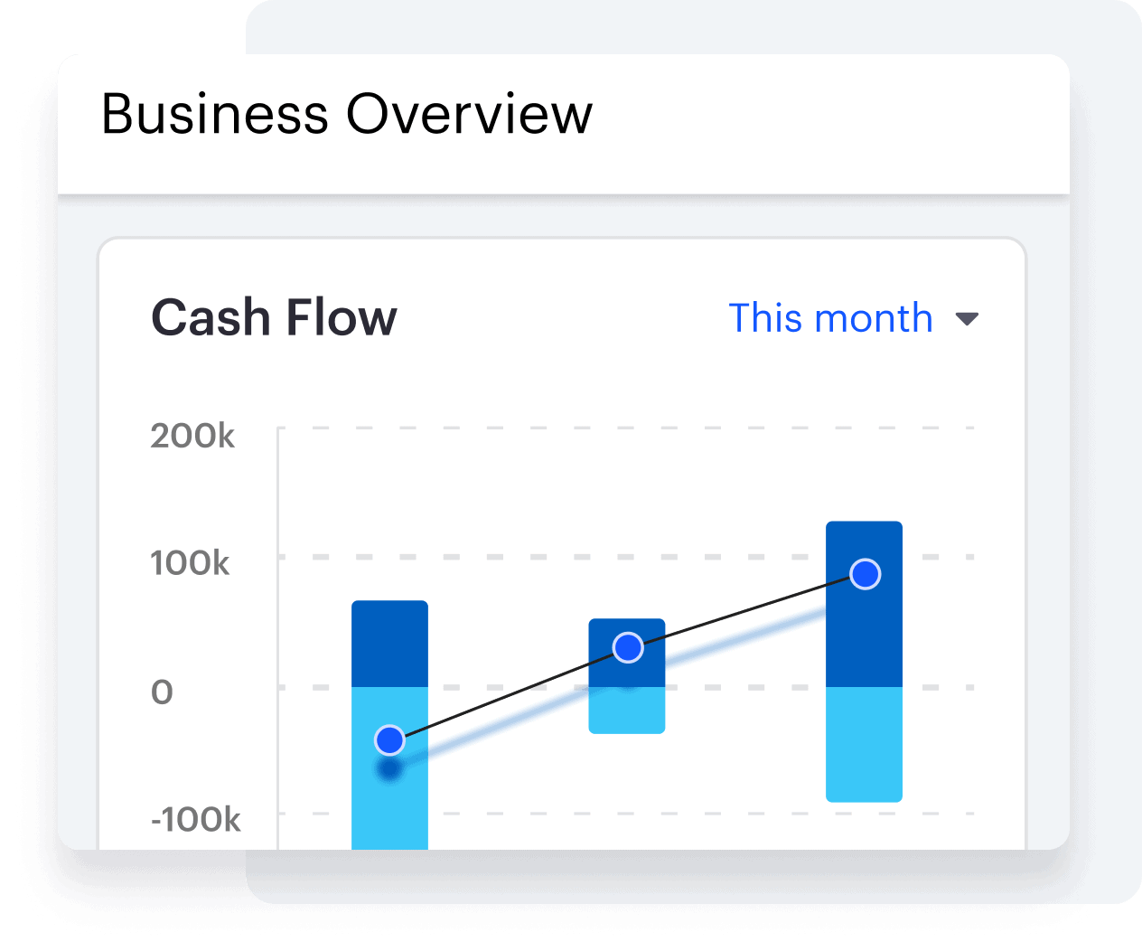 Best Mobile Accounting App for Android and IPhone (iOS)