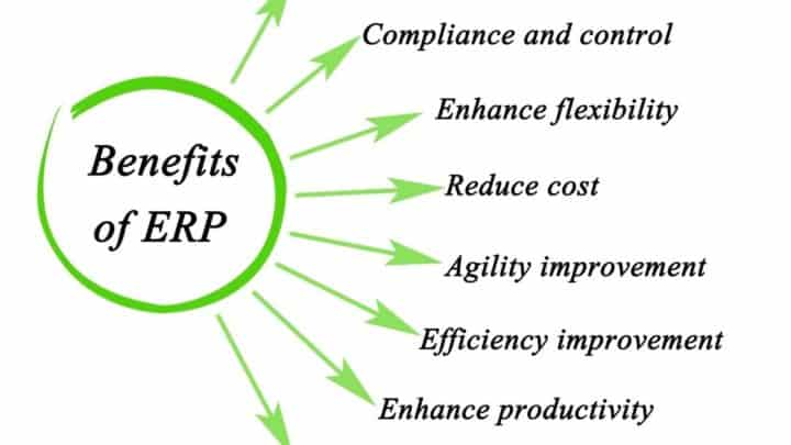What is ERP System? How Can It Help Your Business?