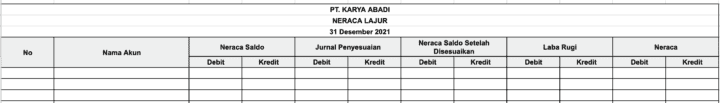 Neraca Lajur: Pengertian, Jenis, Cara Membuat dan Contoh