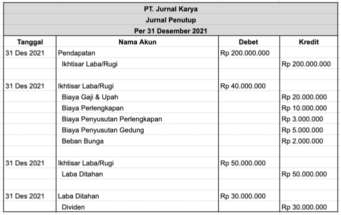 Cara Membuat Jurnal Penutup Lengkap dengan Contoh!
