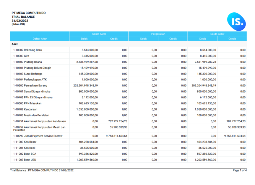 Cara Membuat Neraca Saldo Lengkap dengan Contoh