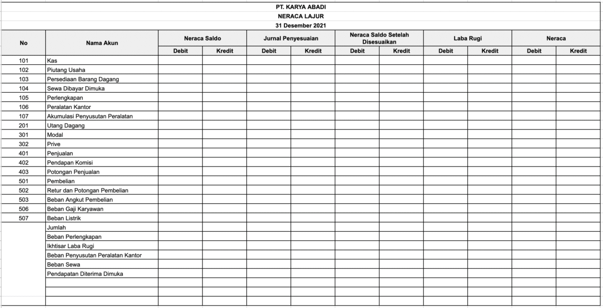 Neraca Lajur: Pengertian, Jenis, Cara Membuat dan Contoh