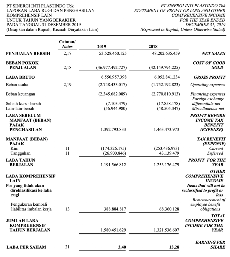 Laporan Keuangan Perusahaan Manufaktur (Jenis dan Contoh)