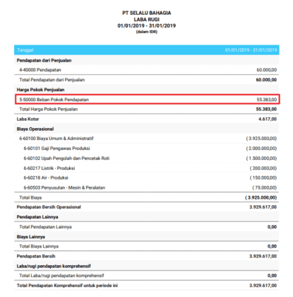Komponen dan Contoh Laporan Keuangan untuk Perusahaan Mebel