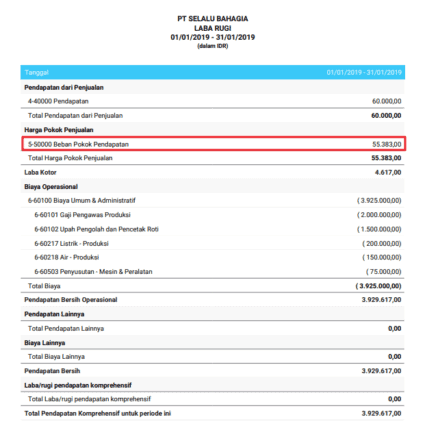 Komponen dan Contoh Laporan Keuangan untuk Perusahaan Mebel