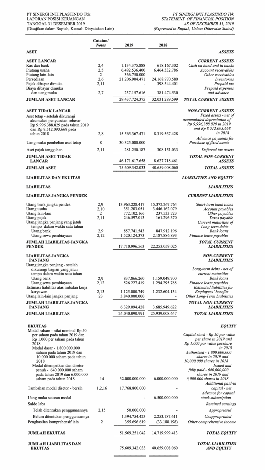 Laporan Keuangan Perusahaan Manufaktur (Jenis dan Contoh)