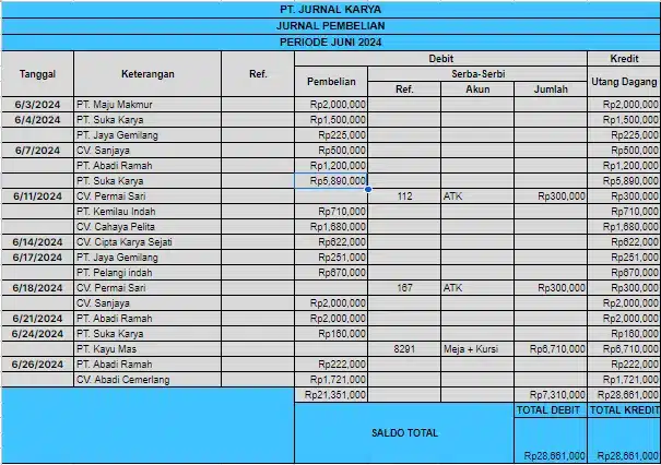 Pencatatan Jurnal Pembelian dan Penjualan Perusahaan Dagang