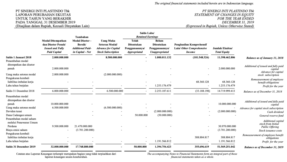 Laporan Keuangan Perusahaan Manufaktur (Jenis dan Contoh)