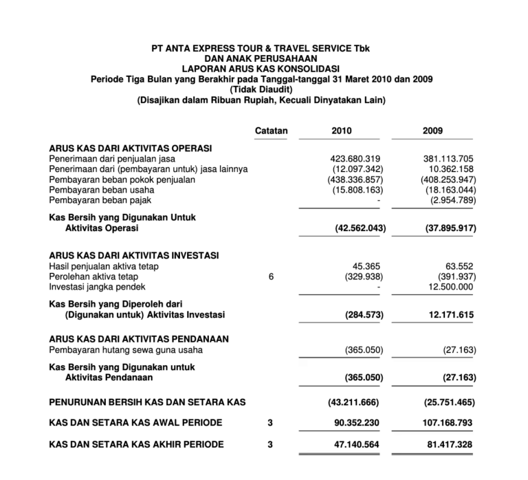 Contoh Laporan Keuangan Bisnis Travel Agent