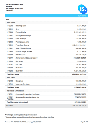 Contoh Laporan Keuangan Perusahaan Dagang Lengkap!
