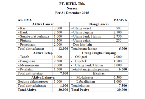 Komponen dan Contoh Laporan Keuangan untuk Perusahaan Mebel