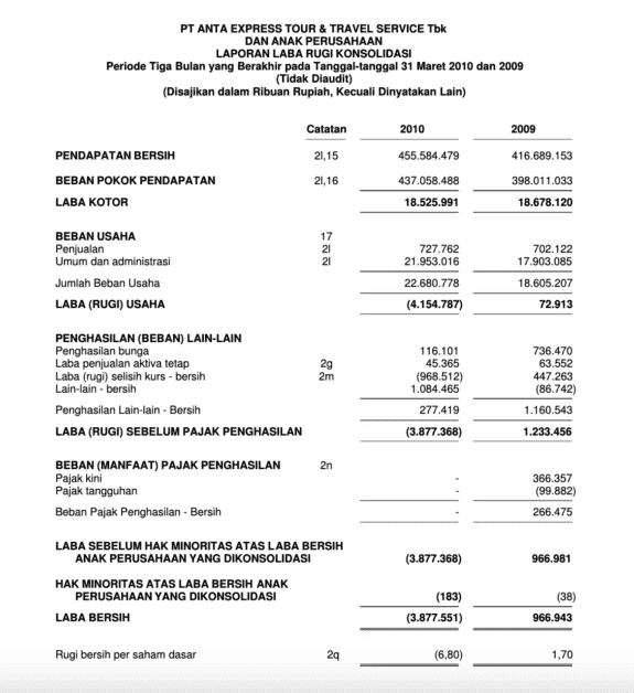 Contoh Laporan Keuangan Bisnis Travel Agent