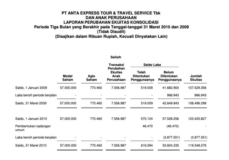 Contoh Laporan Keuangan Bisnis Travel Agent
