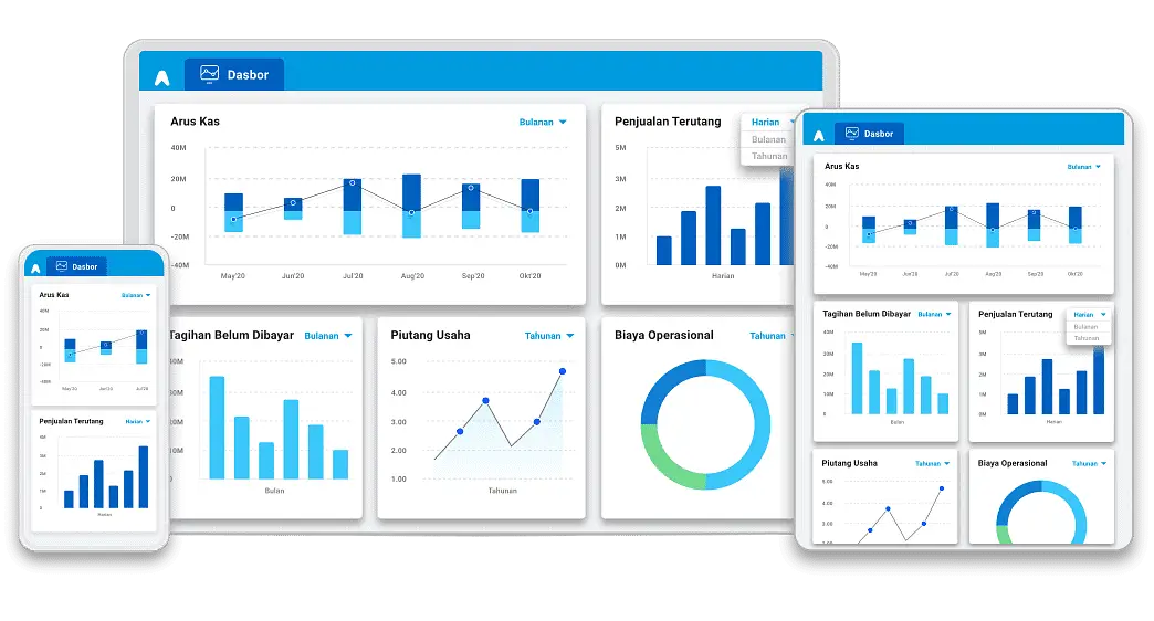 Artikel Financial Accounting - Mekari Jurnal Blog