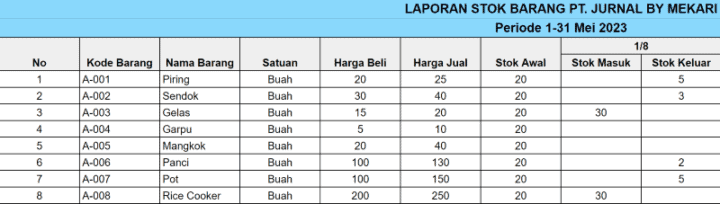 Contoh Laporan Stok Barang Gudang, Download File Excel Di Sini!